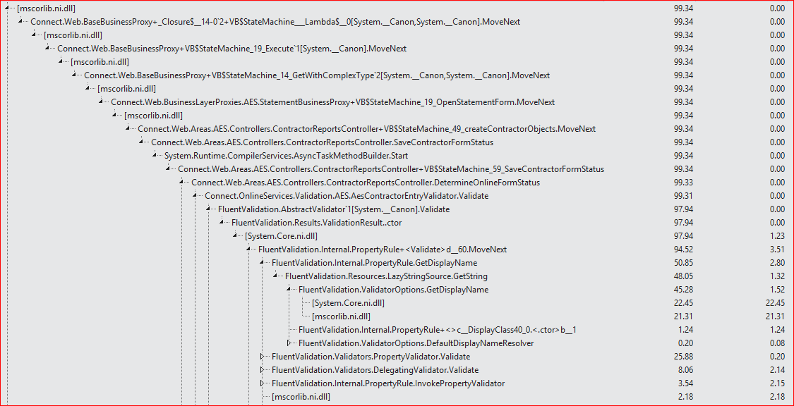 Singleton with IoC having performance issues · Issue #659 · FluentValidation/FluentValidation ...