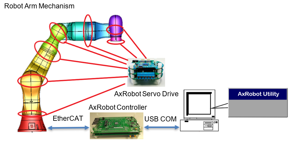 GitHub - MyRobot-lab/AxRobotUtility