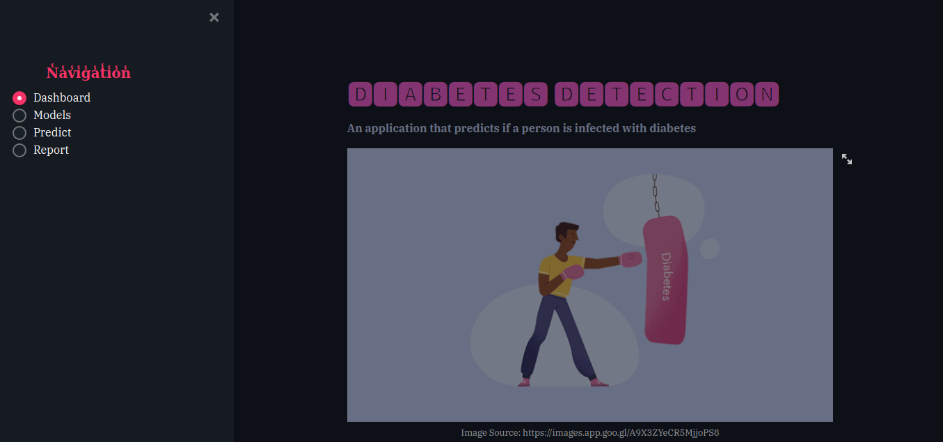 GitHub - Obed-Makori/streamlit_dashboard: The application consist of an amalgamated data ...