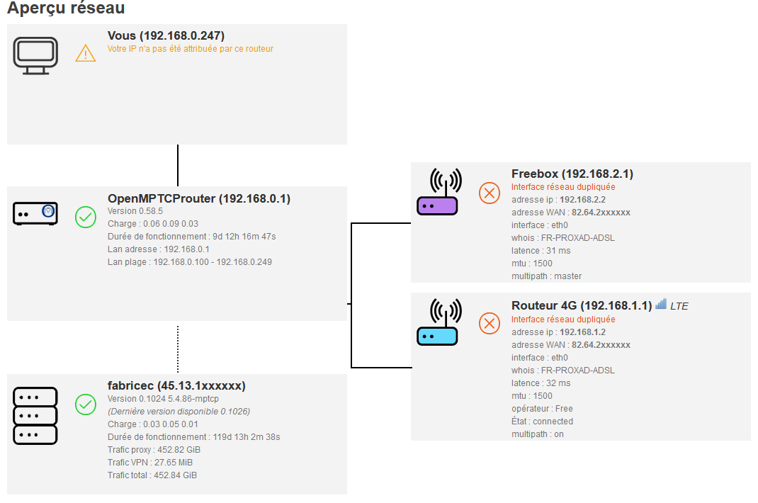 Port opening and forwarding · Issue #2452 · Ysurac/openmptcprouter · GitHub