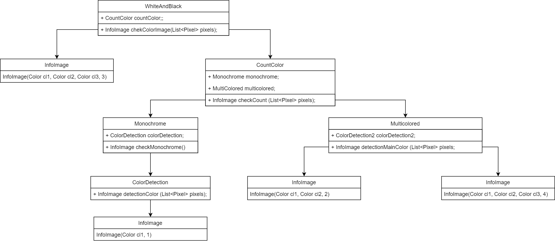 GitHub - Markys-dem/Splitting-an-image-into-colors
