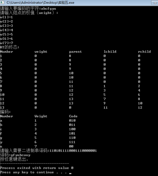 哈夫曼编码基本操作演示程序的设计与实现 · Issue #3 · FocusOn1/data-structure-note · GitHub