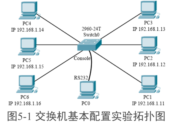 交换机的基本配置 · Issue #1 · FocusOn1/computer_network · GitHub