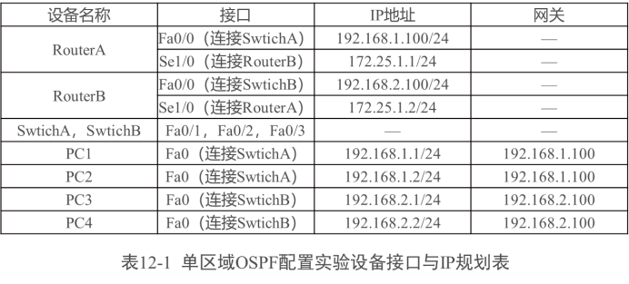 单区域的OSPF配置 · Issue #5 · FocusOn1/computer_network · GitHub