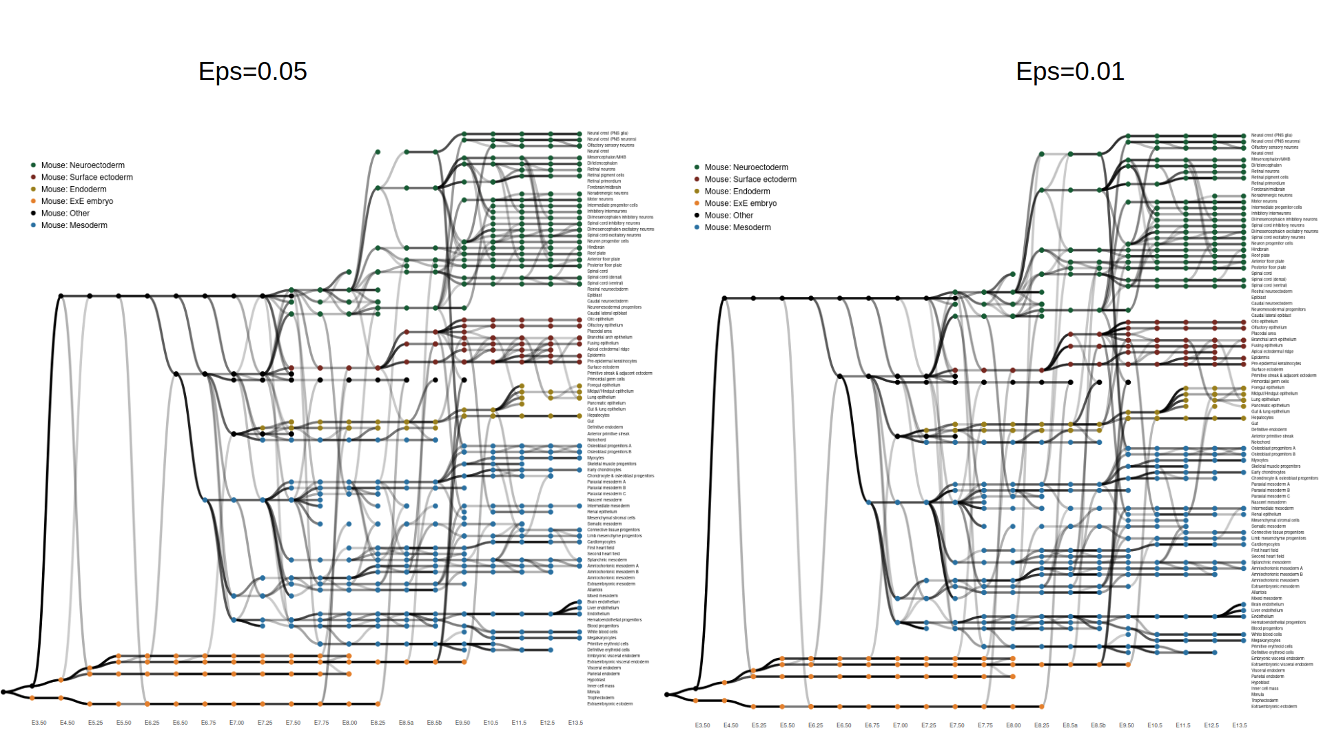 Biological application of Moscot: 1.6M cells scRNA data (TOME) · Issue #181 · theislab/moscot ...