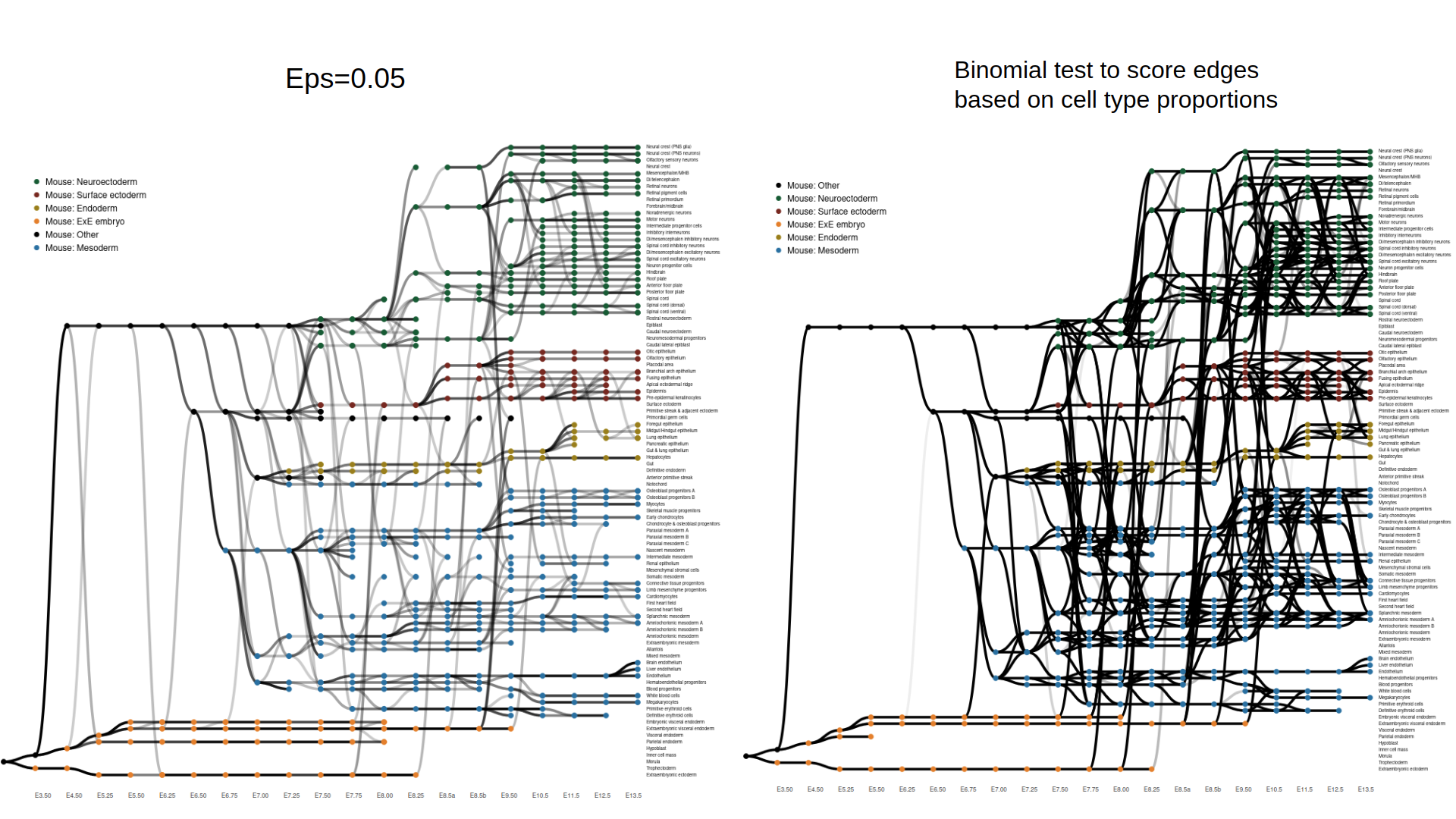 Biological application of Moscot: 1.6M cells scRNA data (TOME) · Issue #181 · theislab/moscot ...