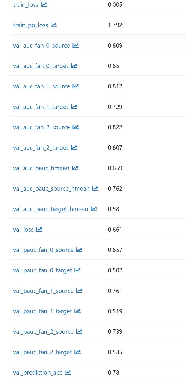 results · Issue #4 · OptimusPrimus/dcase2021_task2 · GitHub