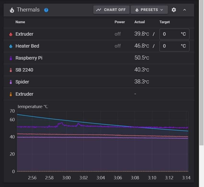 Can't individually toggle multiple "Extruder" entries in the thermal ...