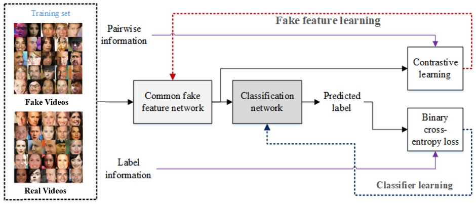 GitHub - contropist/Deepfake-Detection: We examine the realism of ...