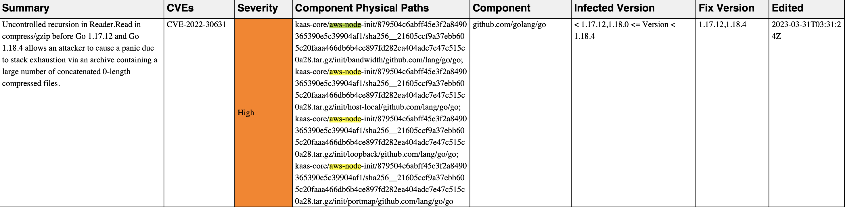 Facing vulnerability issues with golang · Issue #2340 · aws/amazon-vpc-cni-k8s · GitHub