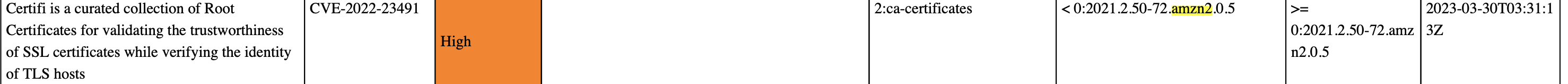 Facing Vulnerability Issues With Golang And Certs · Issue 2349 · Aws Amazon Vpc Cni K8s · Github
