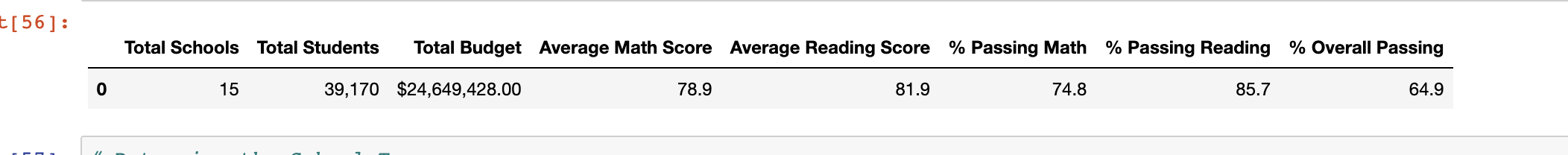 GitHub - jcmmiller7/School_District_Analysis