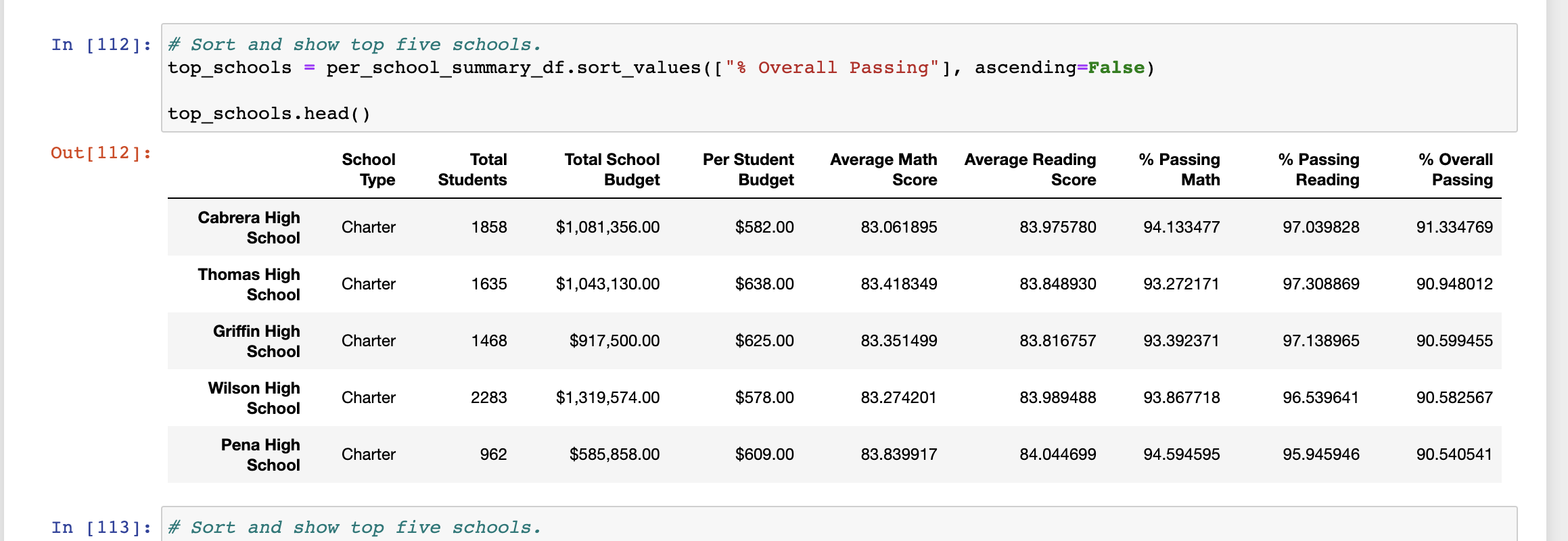GitHub - jcmmiller7/School_District_Analysis