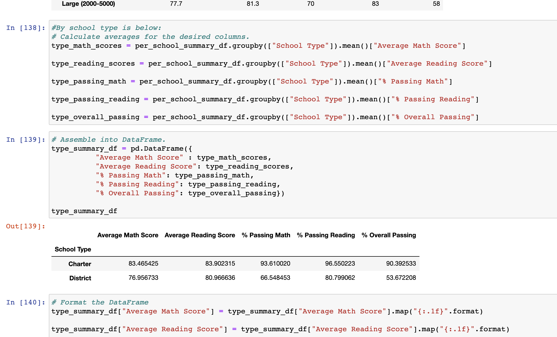 GitHub - jcmmiller7/School_District_Analysis