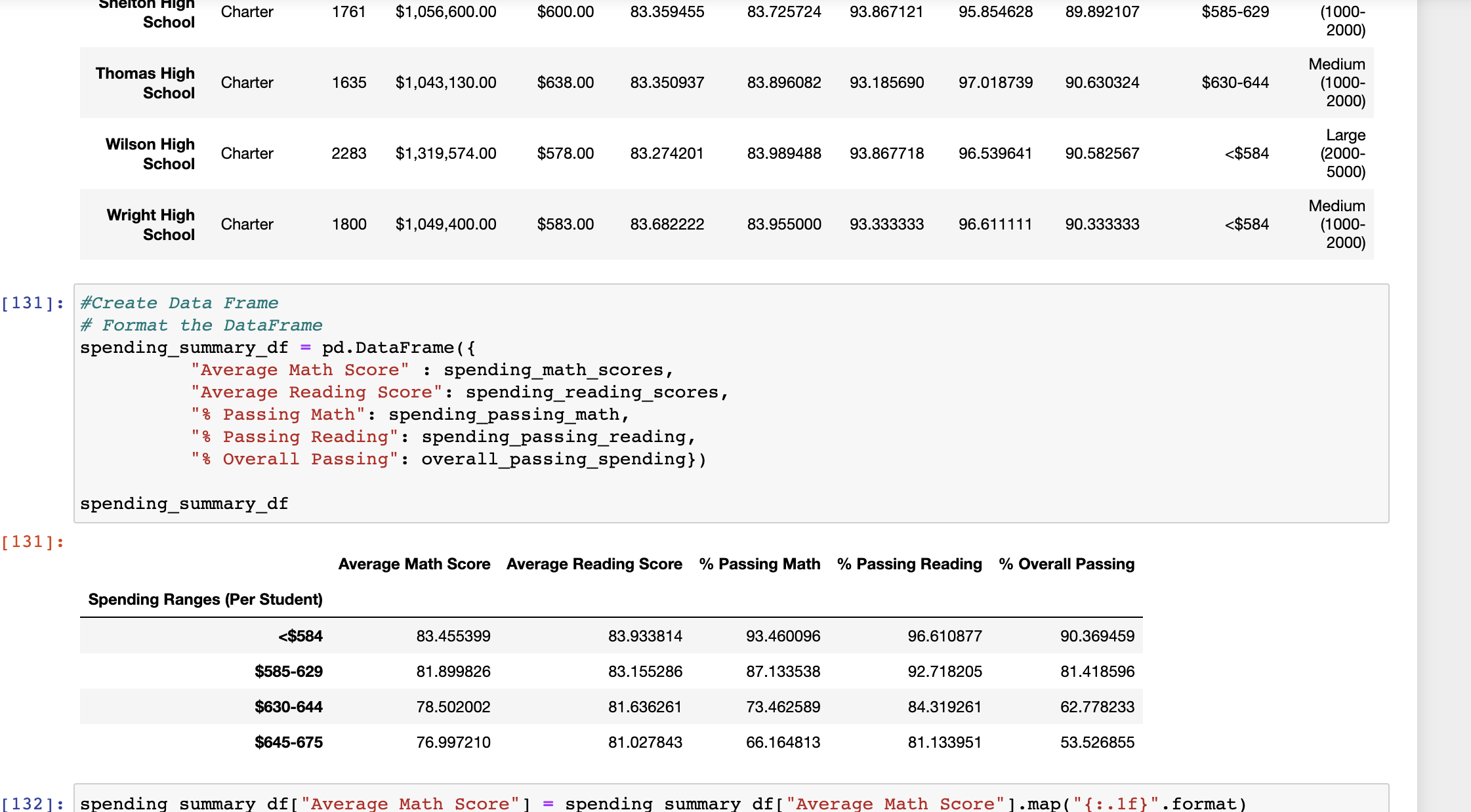 GitHub - jcmmiller7/School_District_Analysis