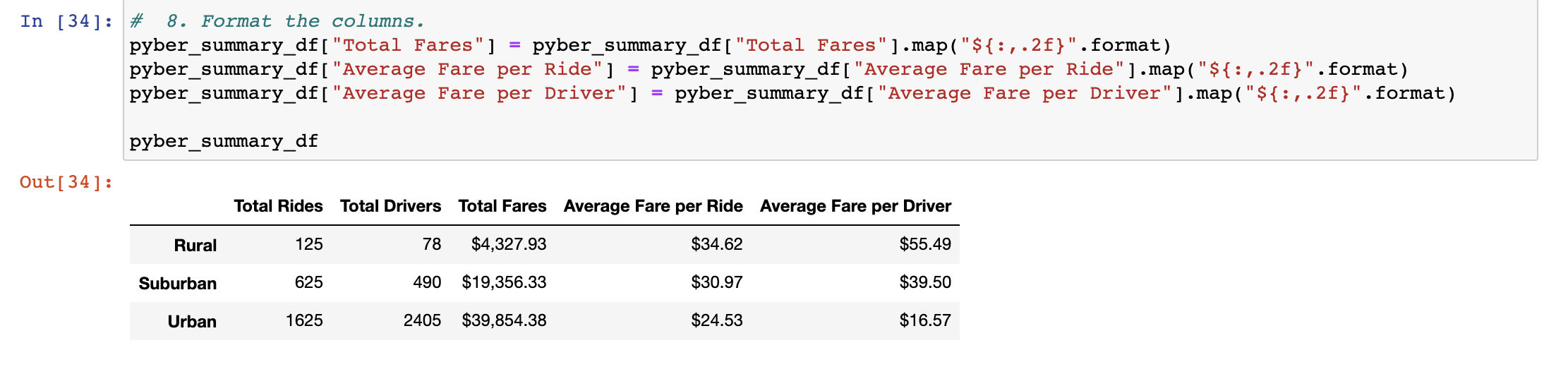 GitHub - jcmmiller7/Pyber_Analysis