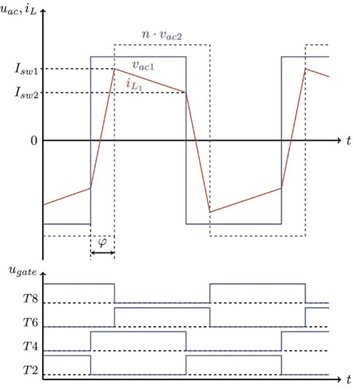 GitHub - suyog800/Dual-Active-Bridge-DC-DC-convertor-Modelling-using ...