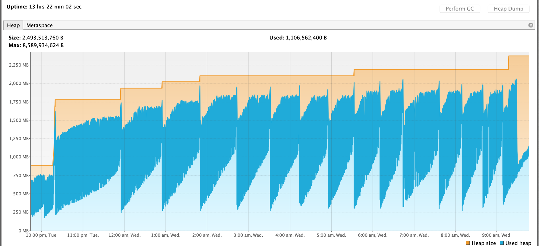 JFreeChart has memory leaks · Issue #132 · jfree/jfreechart · GitHub