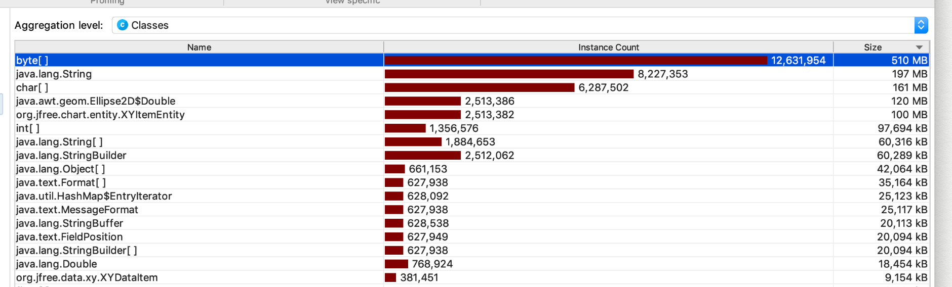JFreeChart has memory leaks · Issue #132 · jfree/jfreechart · GitHub