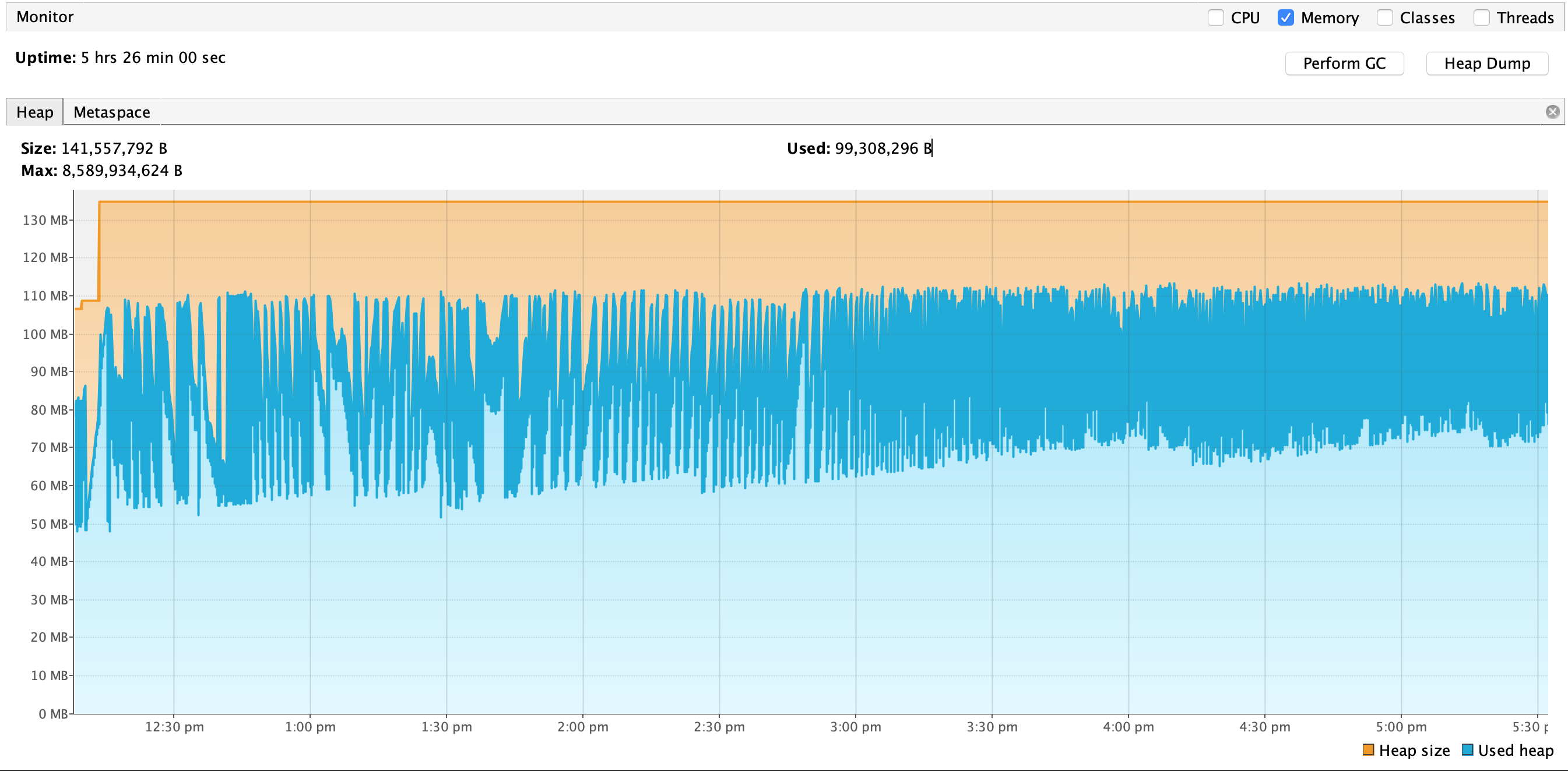 Jfreechart Has Memory Leaks · Issue 132 · Jfreejfreechart · Github