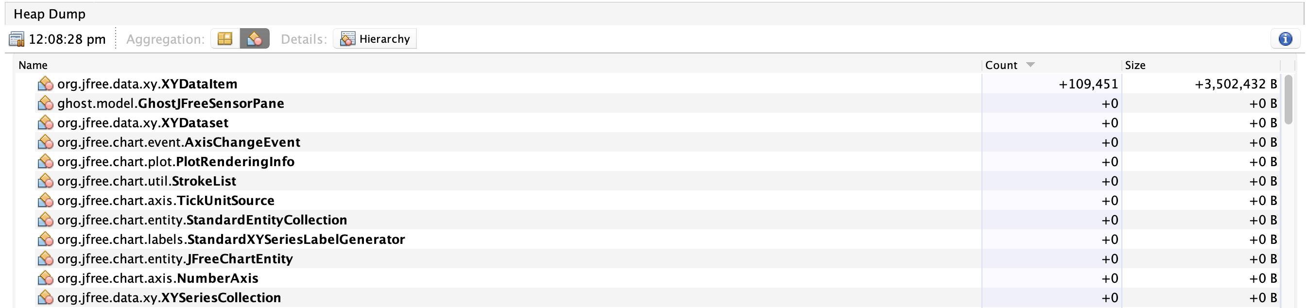Jfreechart Has Memory Leaks · Issue 132 · Jfreejfreechart · Github