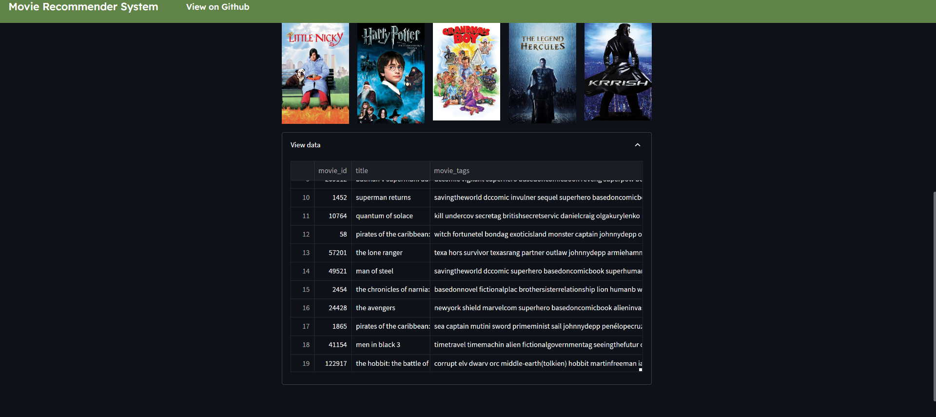 GitHub - Suraj1089/Movie-Recommendation-System: Movie-Recommendation-System using python Streamlit