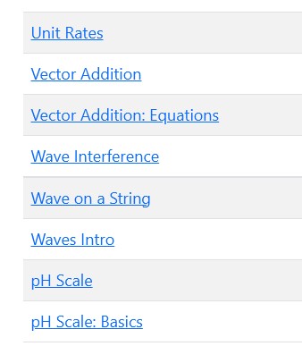 pH scale and pH scale basics are at the end of the list when sorted ...
