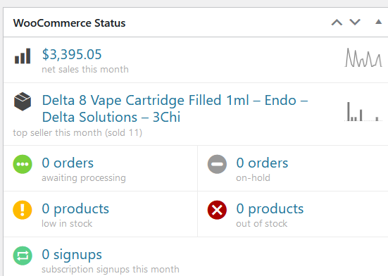 Out of stock doesn't work for variations when track inventory is off · Issue #35276 ...