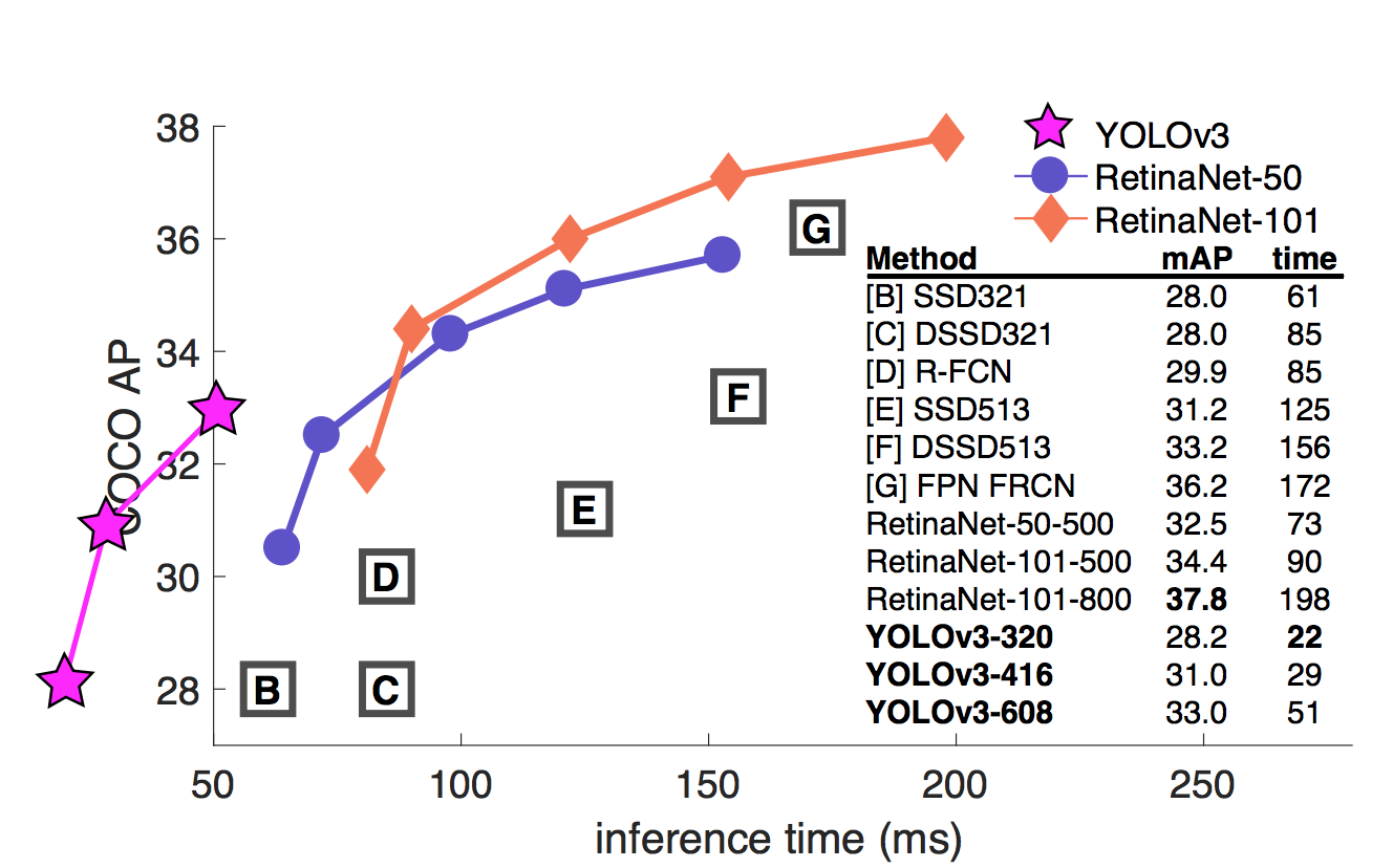 GitHub - Yaroslav-Anikovich/document_object_detection_task