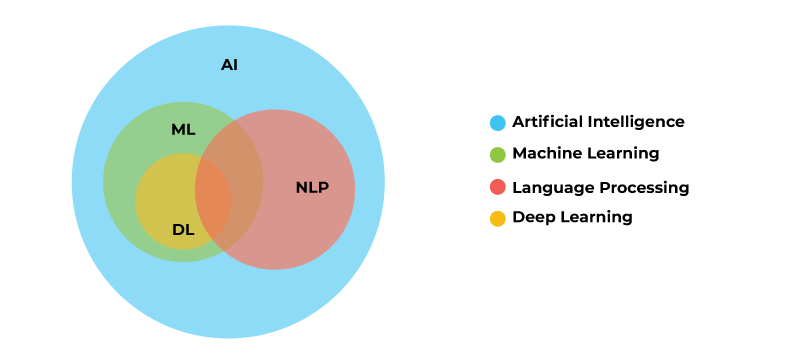 GitHub - Dipankar1997161/NLP_Comment_analysis_with_GRADIO