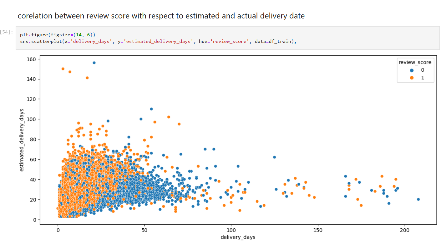 GitHub - Dipankar1997161/Product-Review-Analysis-for-Customer ...