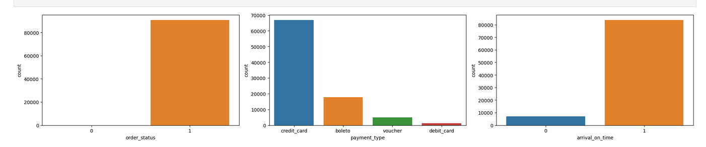 GitHub - Dipankar1997161/Product-Review-Analysis-for-Customer ...