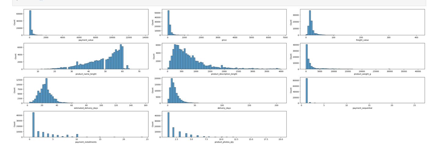GitHub - Dipankar1997161/Product-Review-Analysis-for-Customer ...