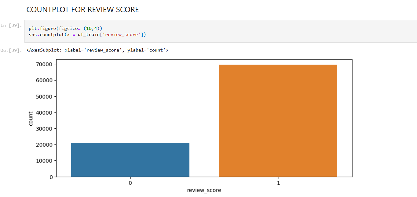 GitHub - Dipankar1997161/Product-Review-Analysis-for-Customer ...