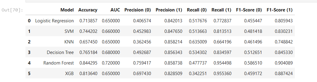 GitHub - Dipankar1997161/Product-Review-Analysis-for-Customer ...
