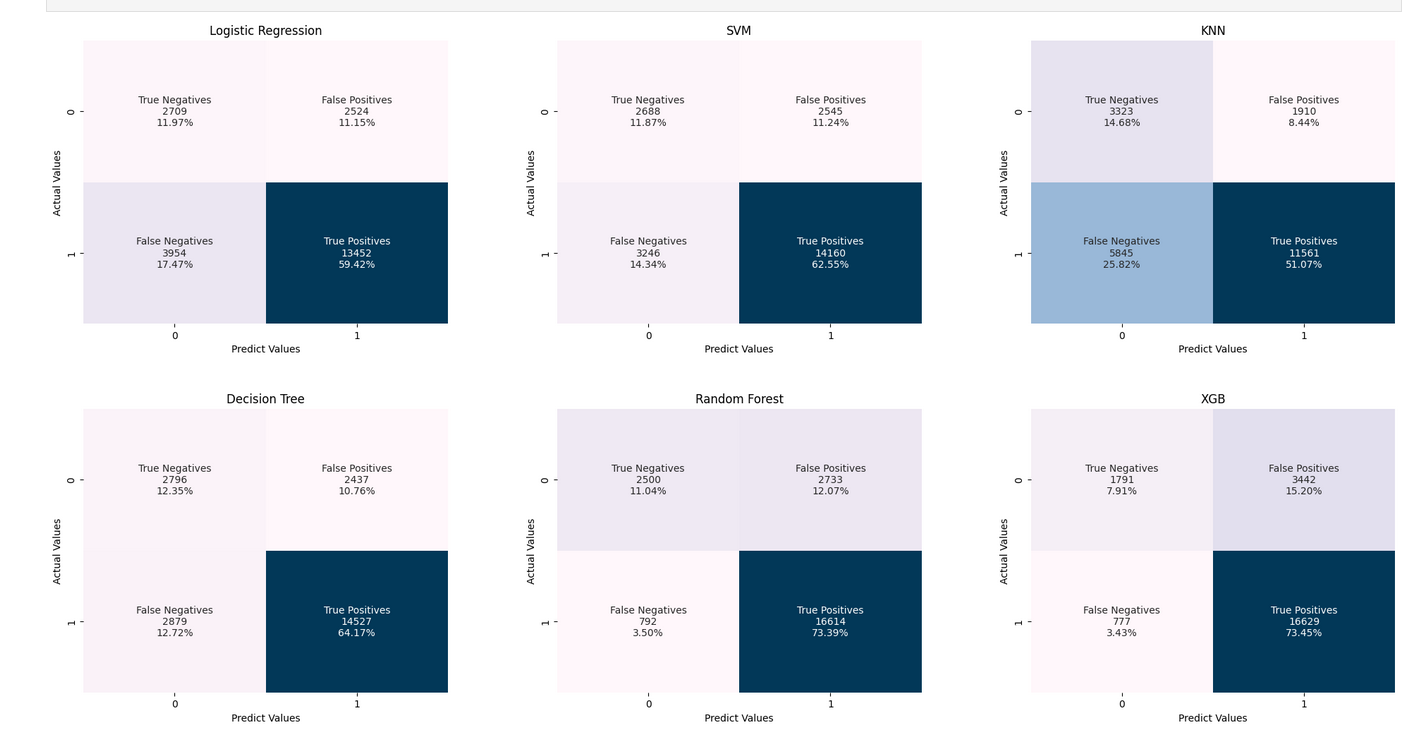 GitHub - Dipankar1997161/Product-Review-Analysis-for-Customer ...