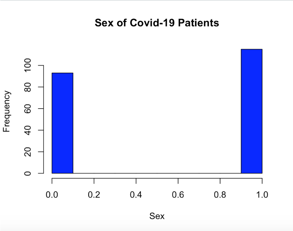 GitHub - sdgilkesMSDS/Data_Science_Practicum