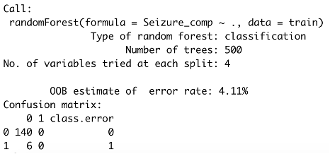 GitHub - sdgilkesMSDS/Data_Science_Practicum