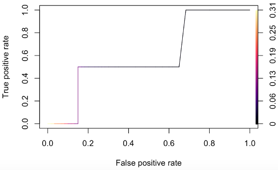 GitHub - sdgilkesMSDS/Data_Science_Practicum
