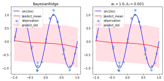 Allow Setting Of Initial Hyperparameters Of Bayesianridge · Issue 13616 · Scikit Learnscikit 