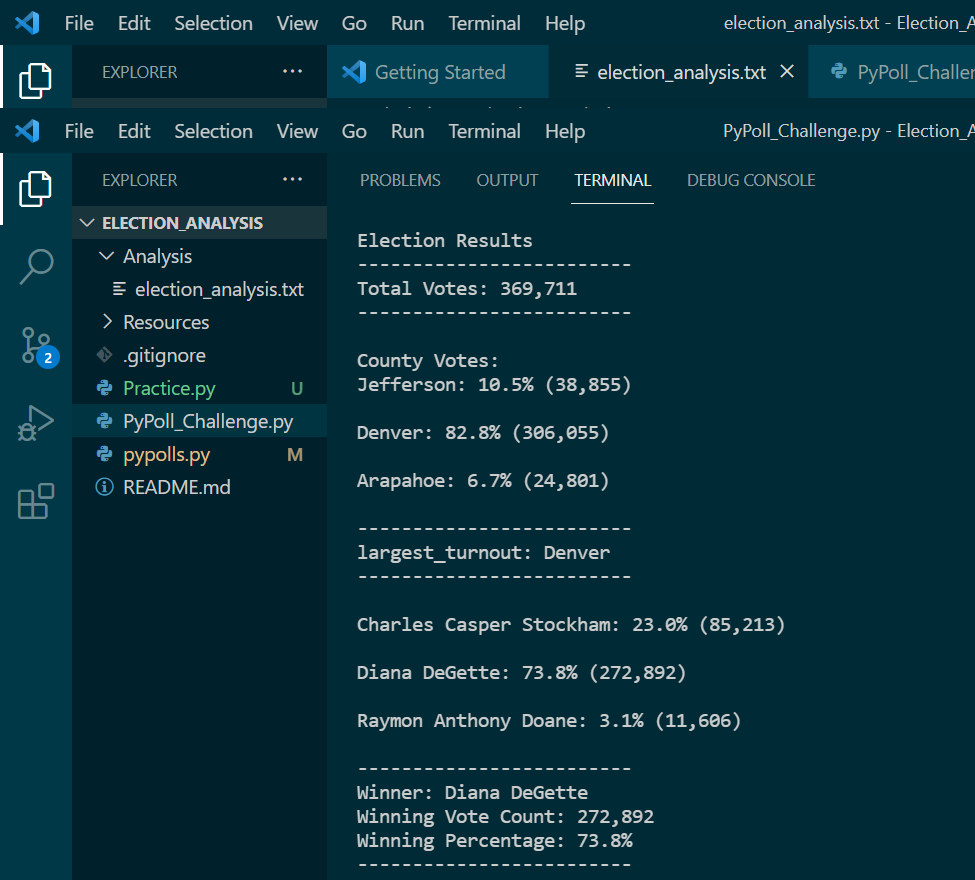 GitHub - umasivakumar232/Election_Analysis
