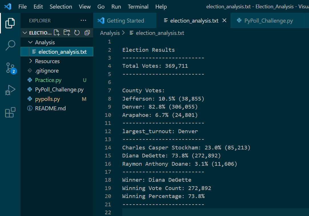 GitHub - umasivakumar232/Election_Analysis