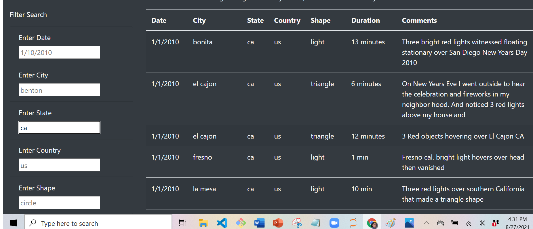 GitHub - umasivakumar232/UFOs: Using Javascript, HTML & CSS to create a webpage