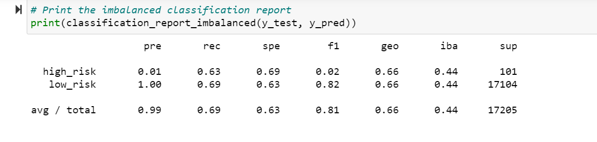 GitHub - umasivakumar232/Credit_Risk_Analysis
