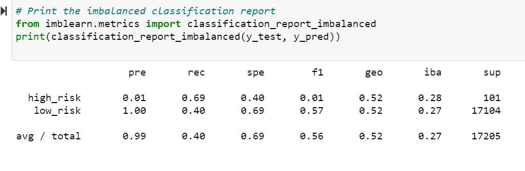 GitHub - umasivakumar232/Credit_Risk_Analysis