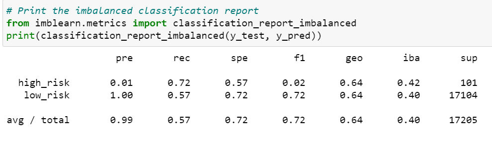 GitHub - umasivakumar232/Credit_Risk_Analysis
