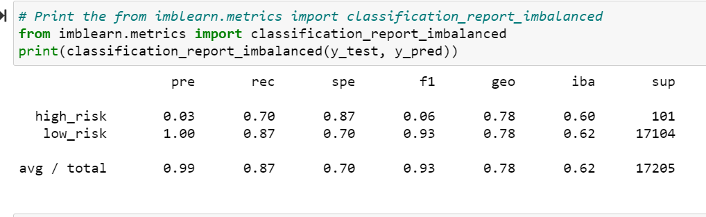 GitHub - umasivakumar232/Credit_Risk_Analysis