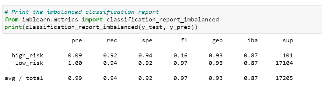 GitHub - umasivakumar232/Credit_Risk_Analysis