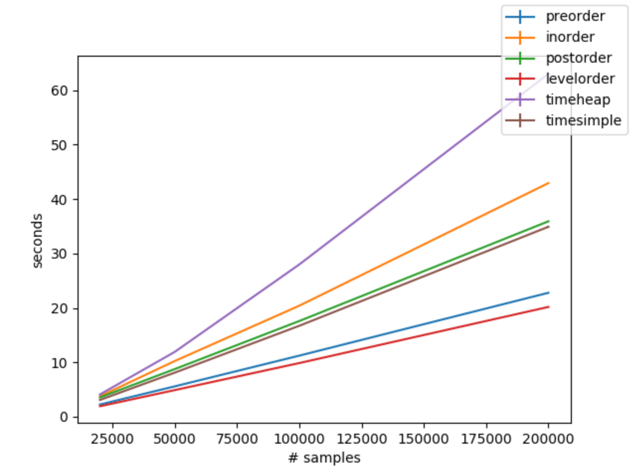 Add Time Order To Tree Nodes · Issue 246 · Tskit Dev Tskit · Github