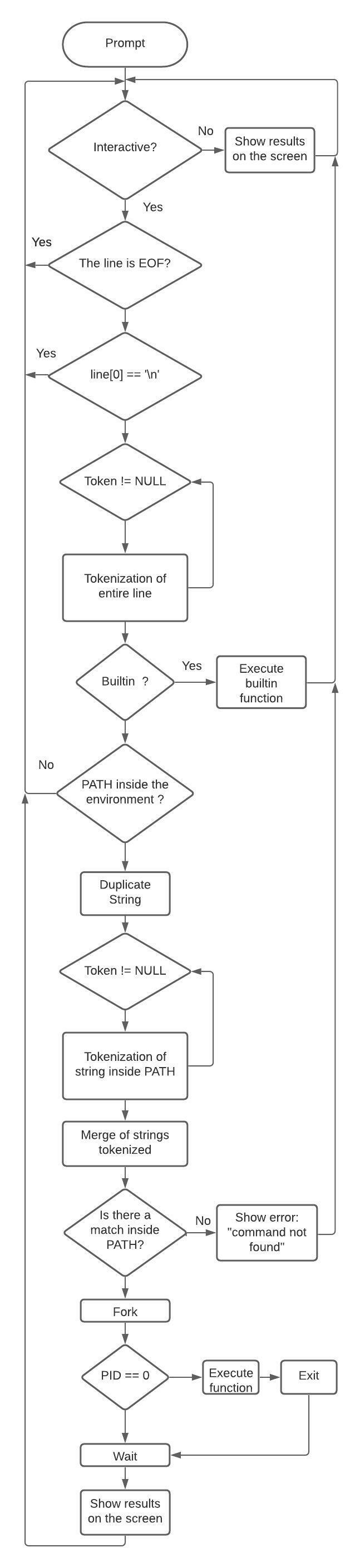GitHub - PabloOsorix/simple_shell